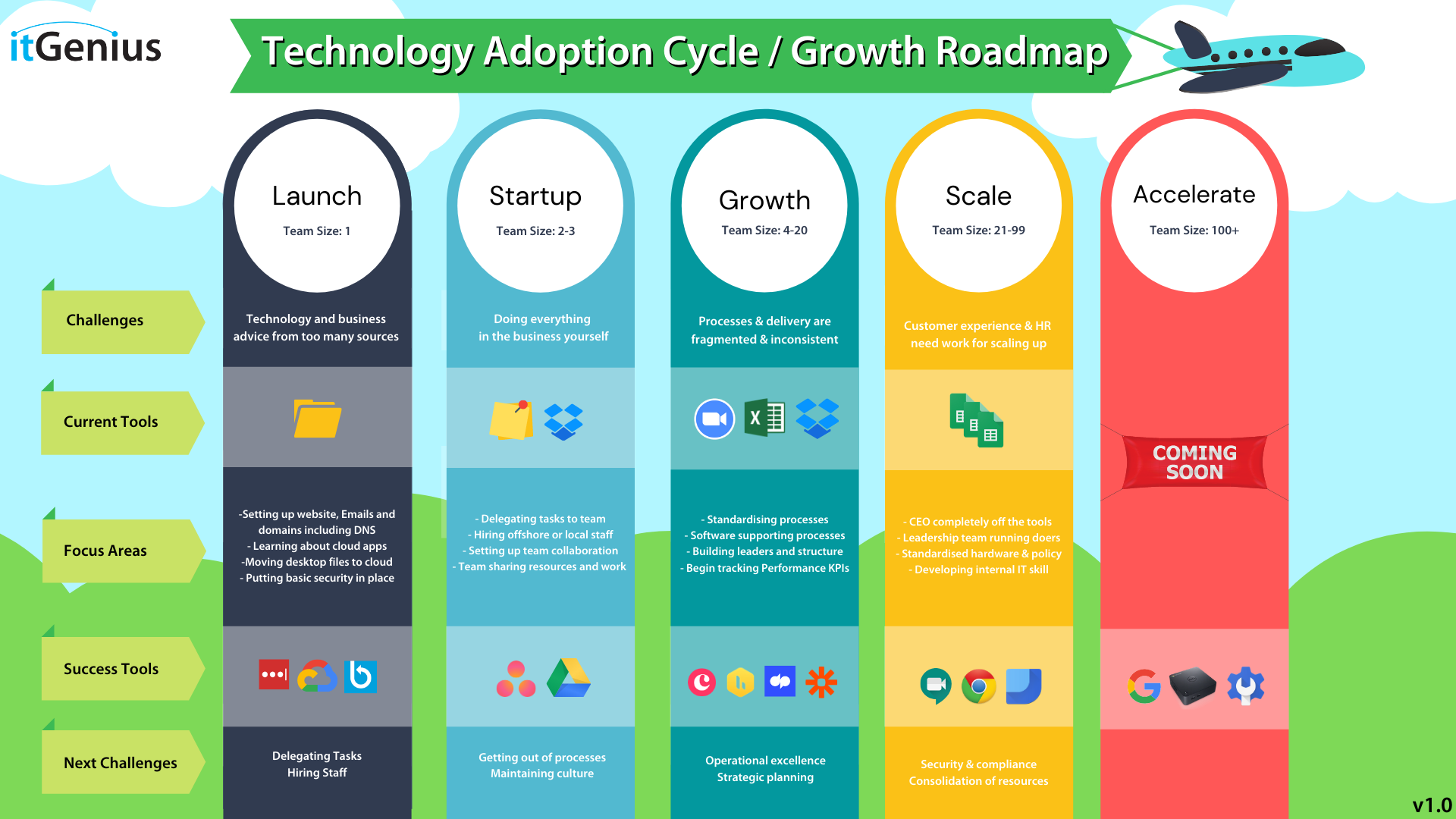 The Secret to Small Business Success | Technology Adoption Cycle